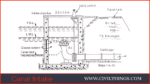 TYPE OF WATER INTAKE STRUCTURES | WORKING | NOTES